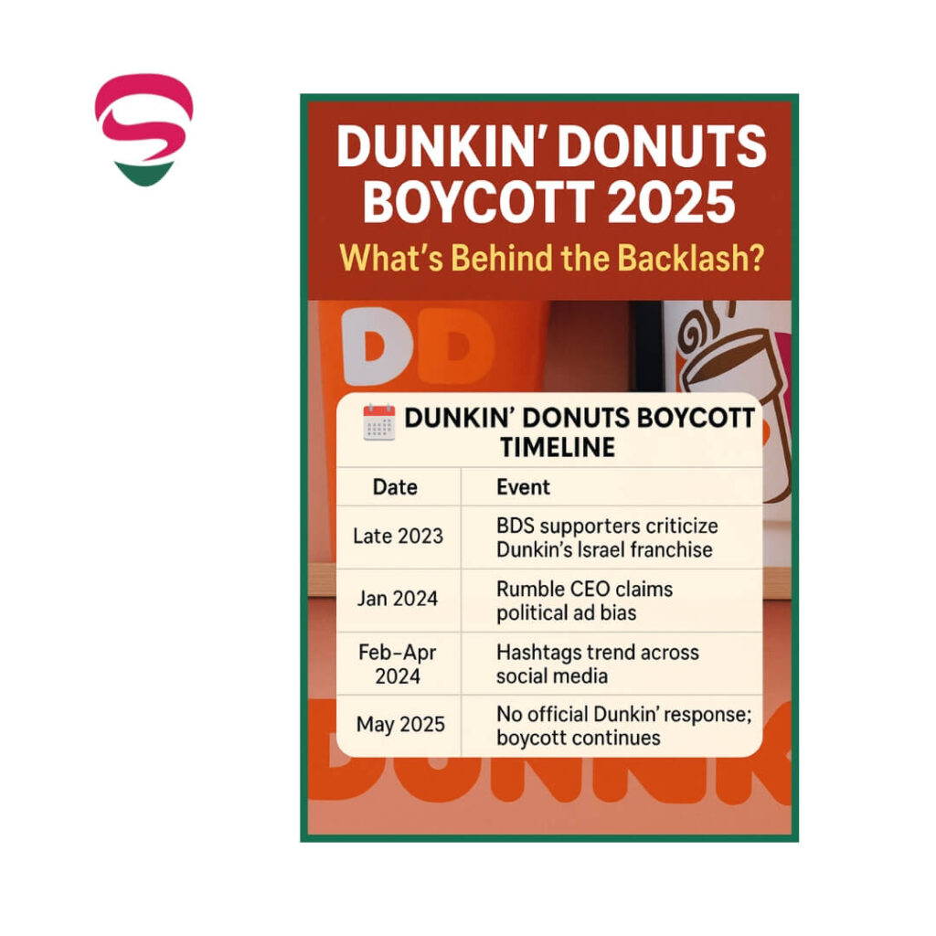 Dunkin Donuts Boycott 2025: FullControversy Breakdown