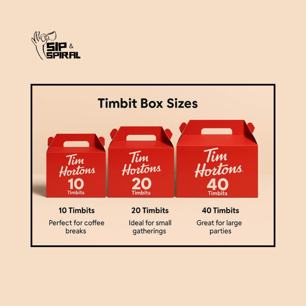 Tim Hortons Timbits Guide 2025 | Flavors & Calories
