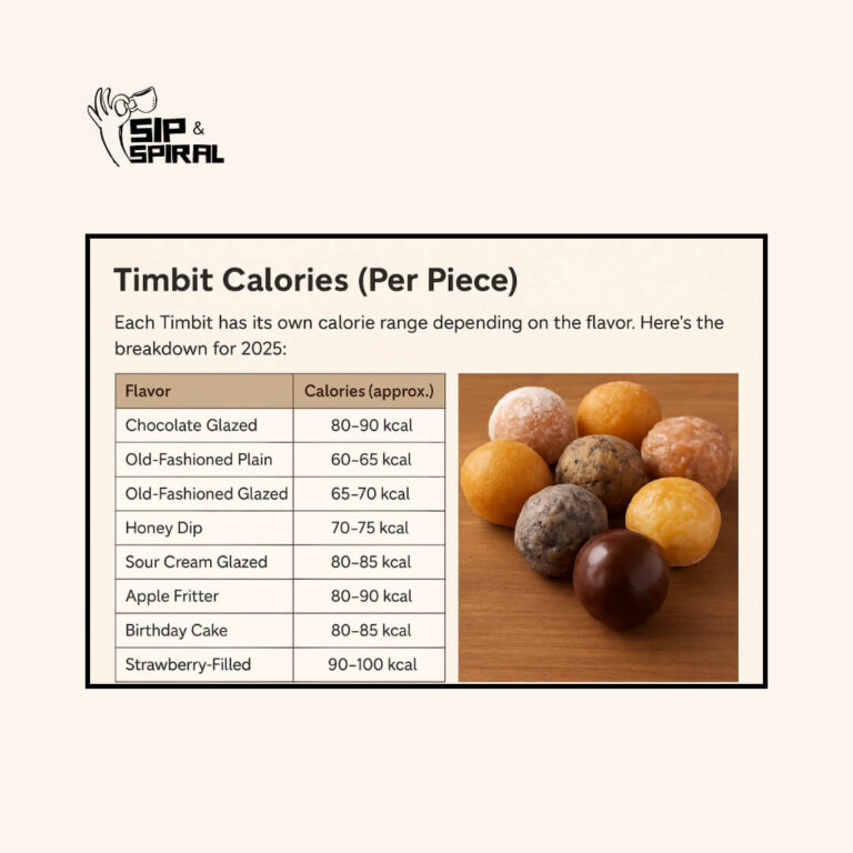 Tim Hortons Timbits Guide 2025 | Flavors & Calories